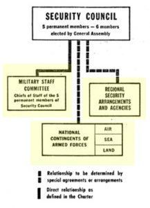 Game Scenarios and the Balance of Power | The Technocratic Tyranny