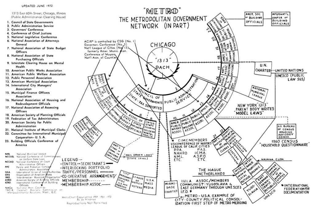 Sustainable Communism | The Technocratic Tyranny